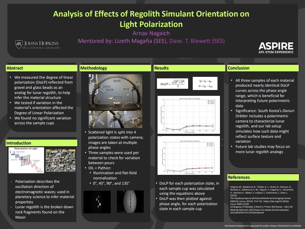 PSTL: Planetary Surface Texture Lab by Arnav Nagaich - JHU APL ASPIRE ...